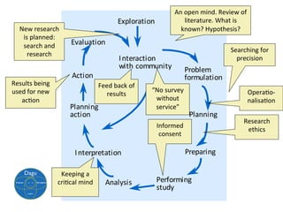 Research problem formulation - Jan 2017 | PPT