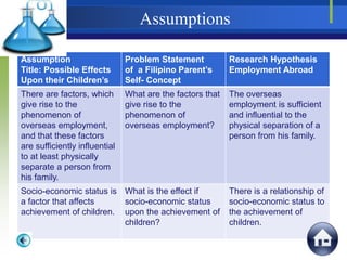 Research Problem, Hypothesis and the Conceptual Model | PPTX