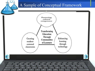 Research Problem, Hypothesis and the Conceptual Model | PPTX