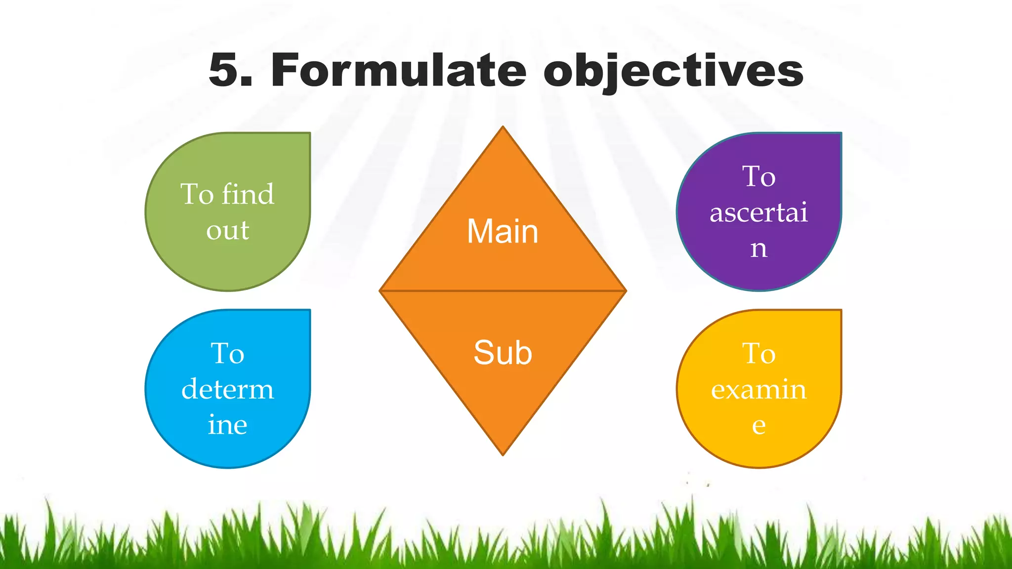 Research problem identification | PPTX