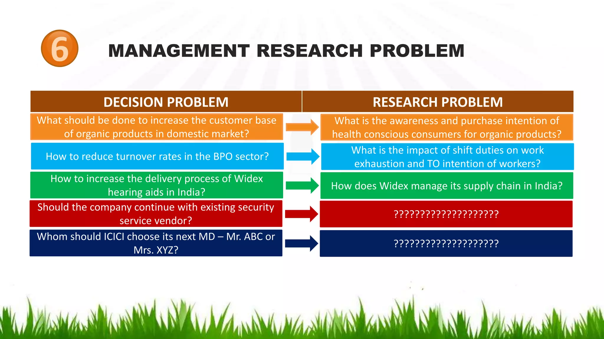 Research problem identification | PPTX