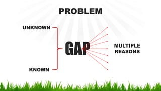 Research problem identification | PPTX