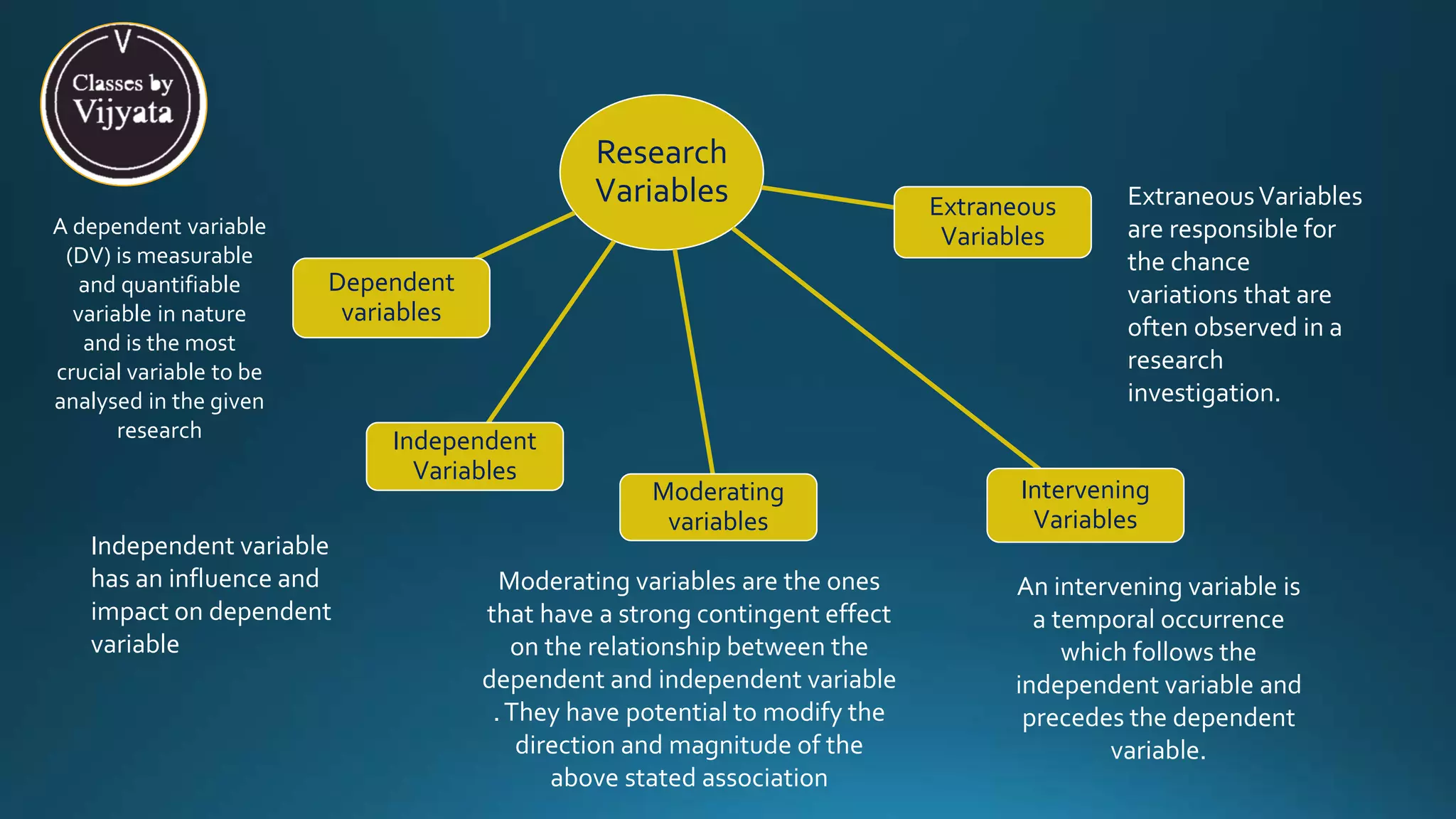 Research problem identification | PPTX