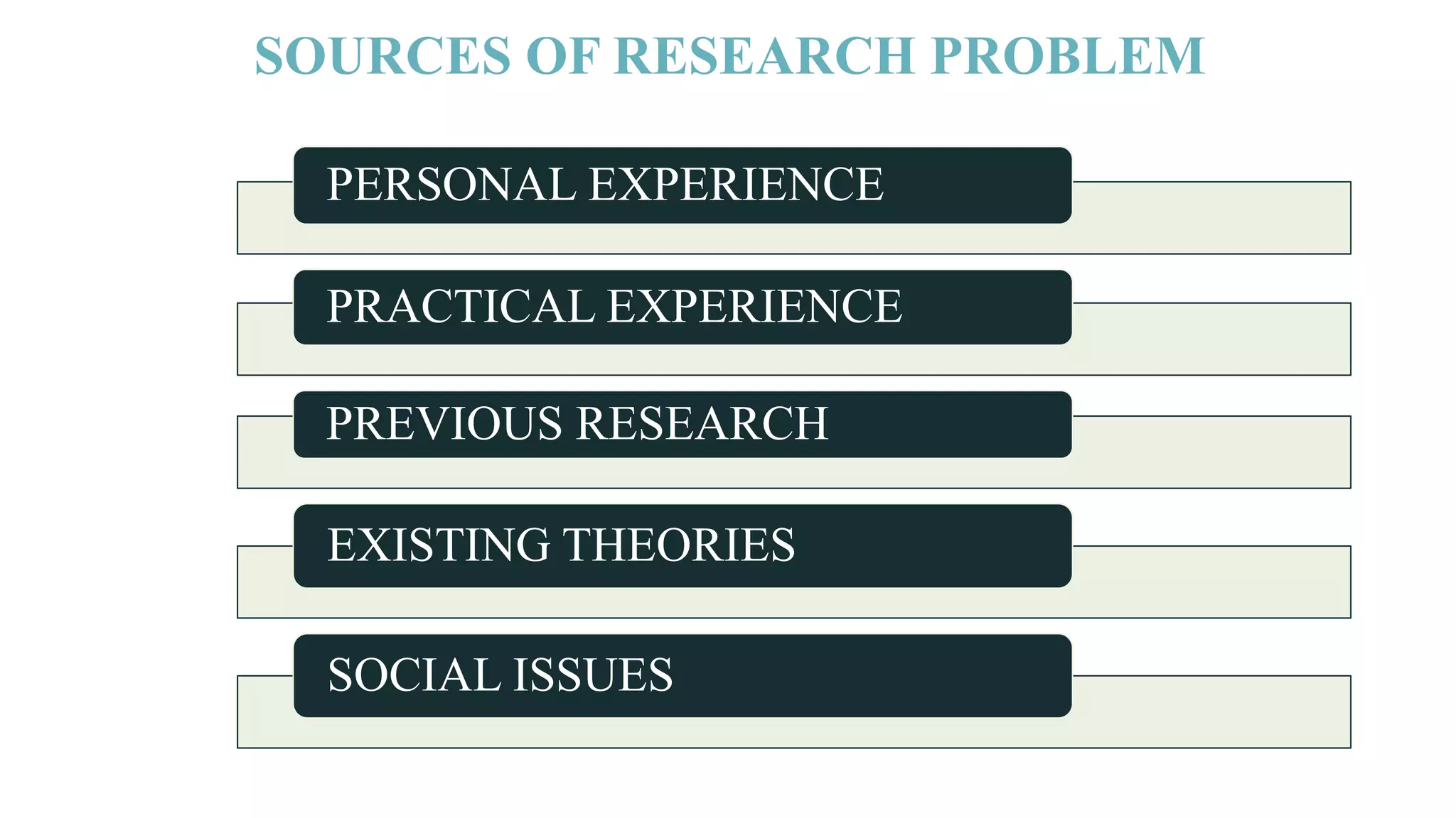 Research problem or question | PPTX