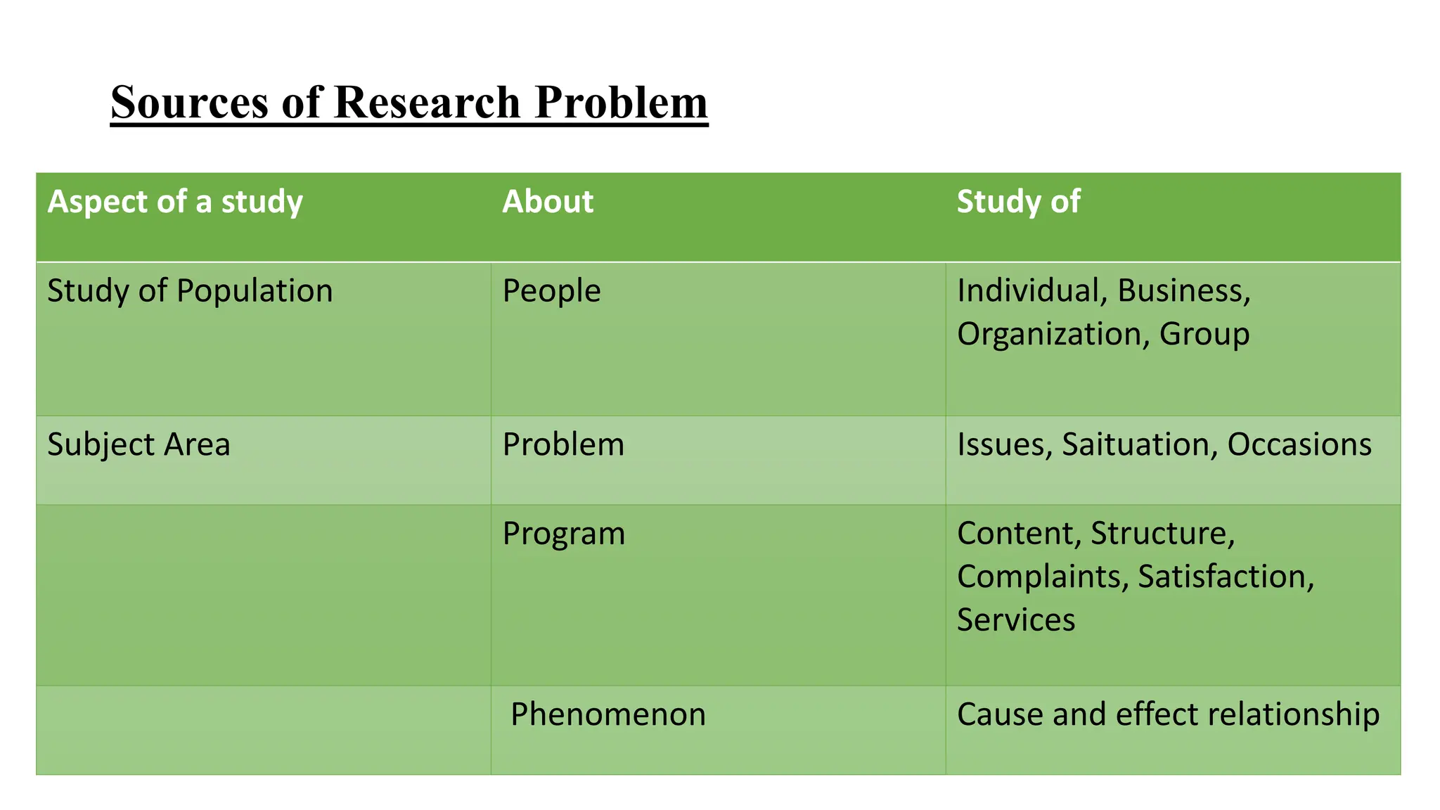 Research Problem ppt.pptx | Hobbies & Interests