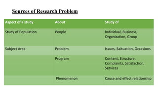 Research Problem ppt.pptx | Hobbies & Interests