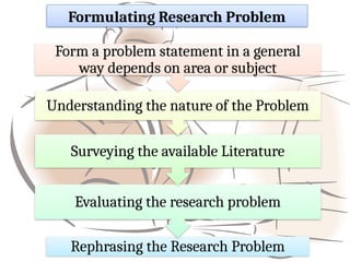 Research Problems - Nursing Research.... | PPT