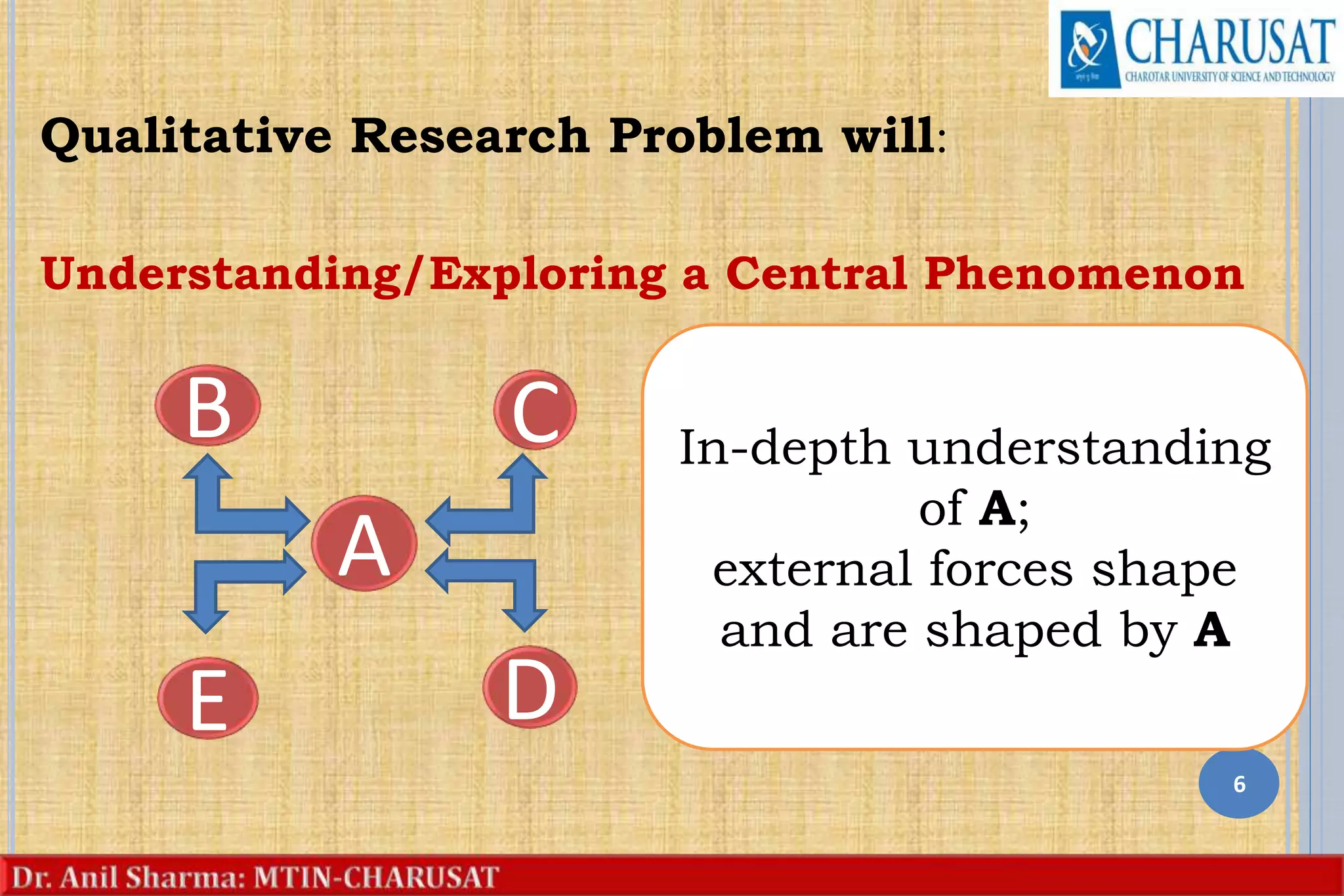Research problems in qualitative research | PPTX