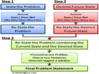 Research problem statement | PPT