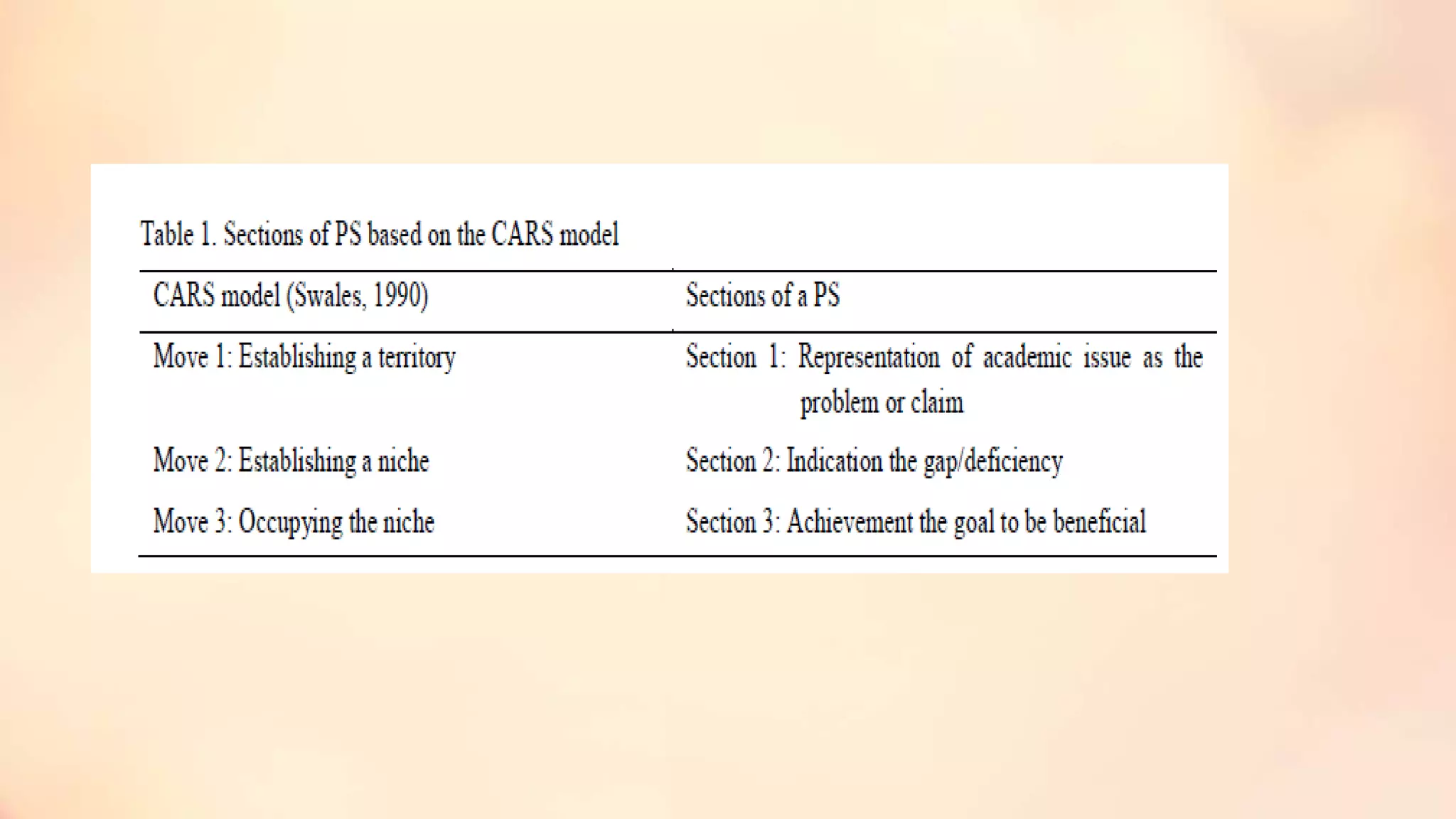 Research Problem Statement Pptx Educational Assessment Education