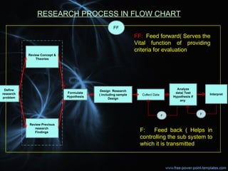 Research process | PPT | Science