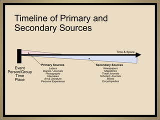 Research process | PPTX