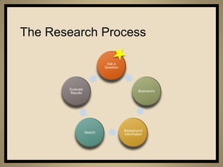 Research process | PPTX