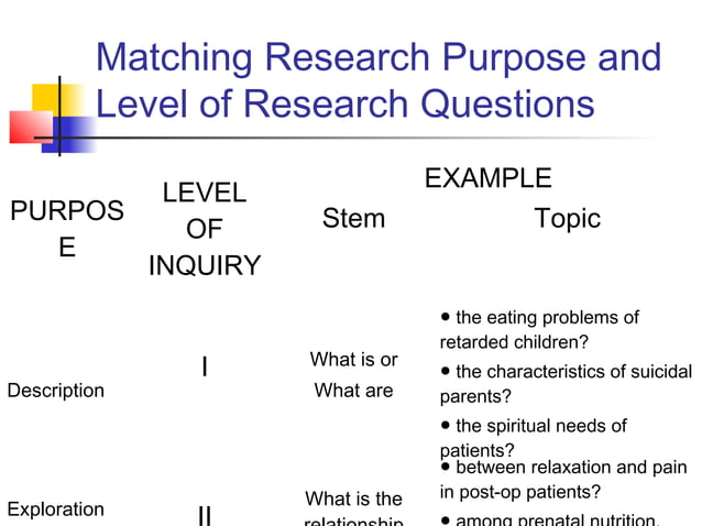 Research Process