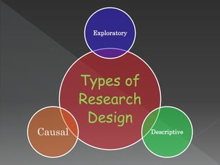Research Process and Research Design. | PPTX