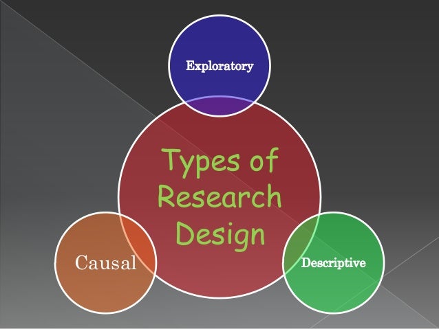 Research Process and Research Design.