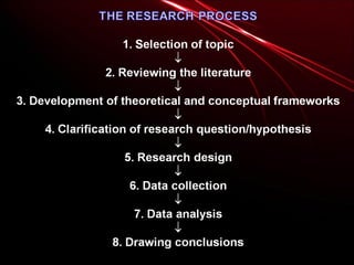 Research process | PPT
