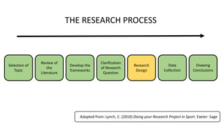 Research process | PPT