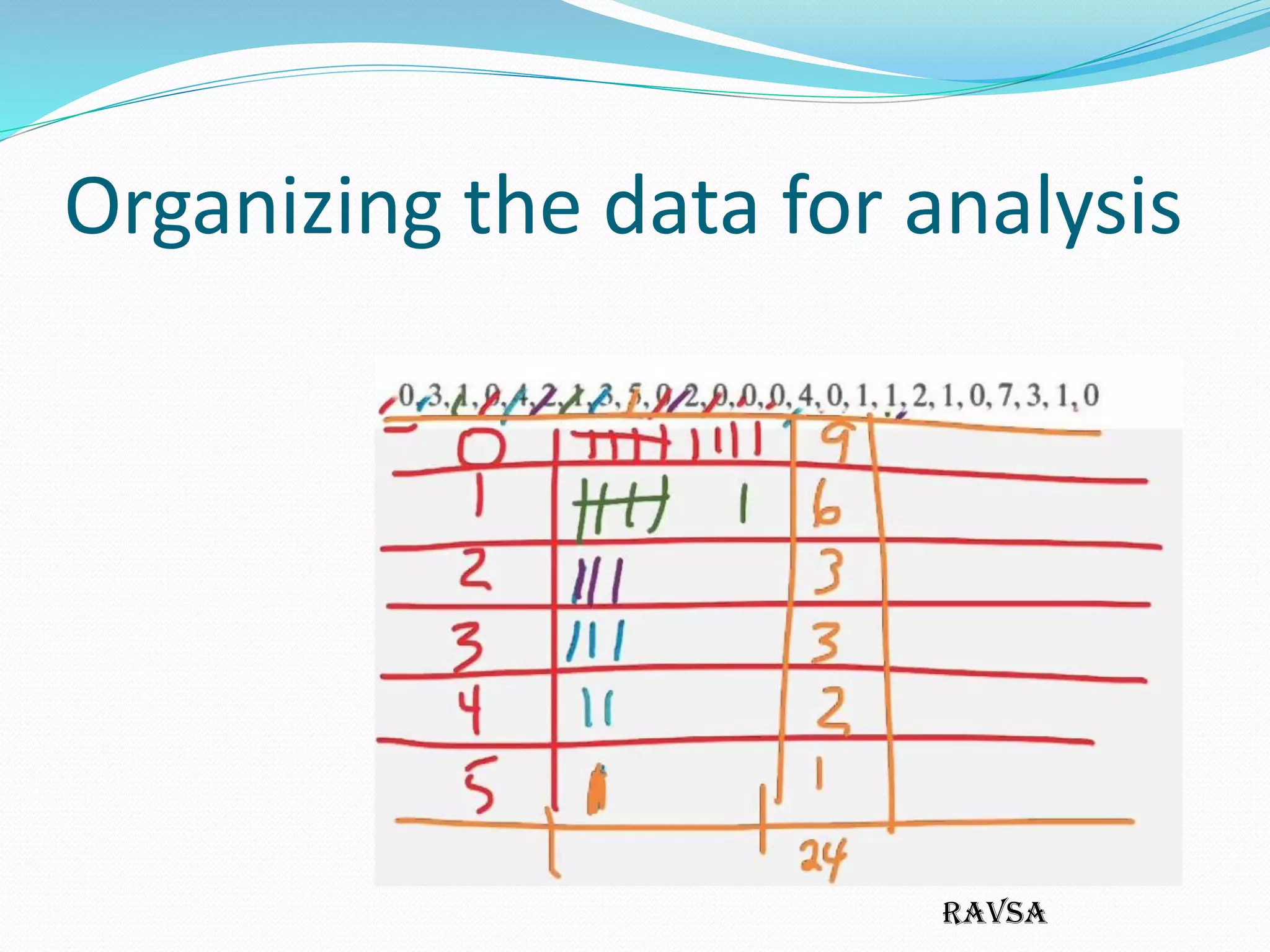 Research process | PDF