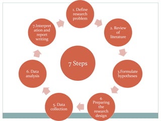 Overview of Research process | PPTX
