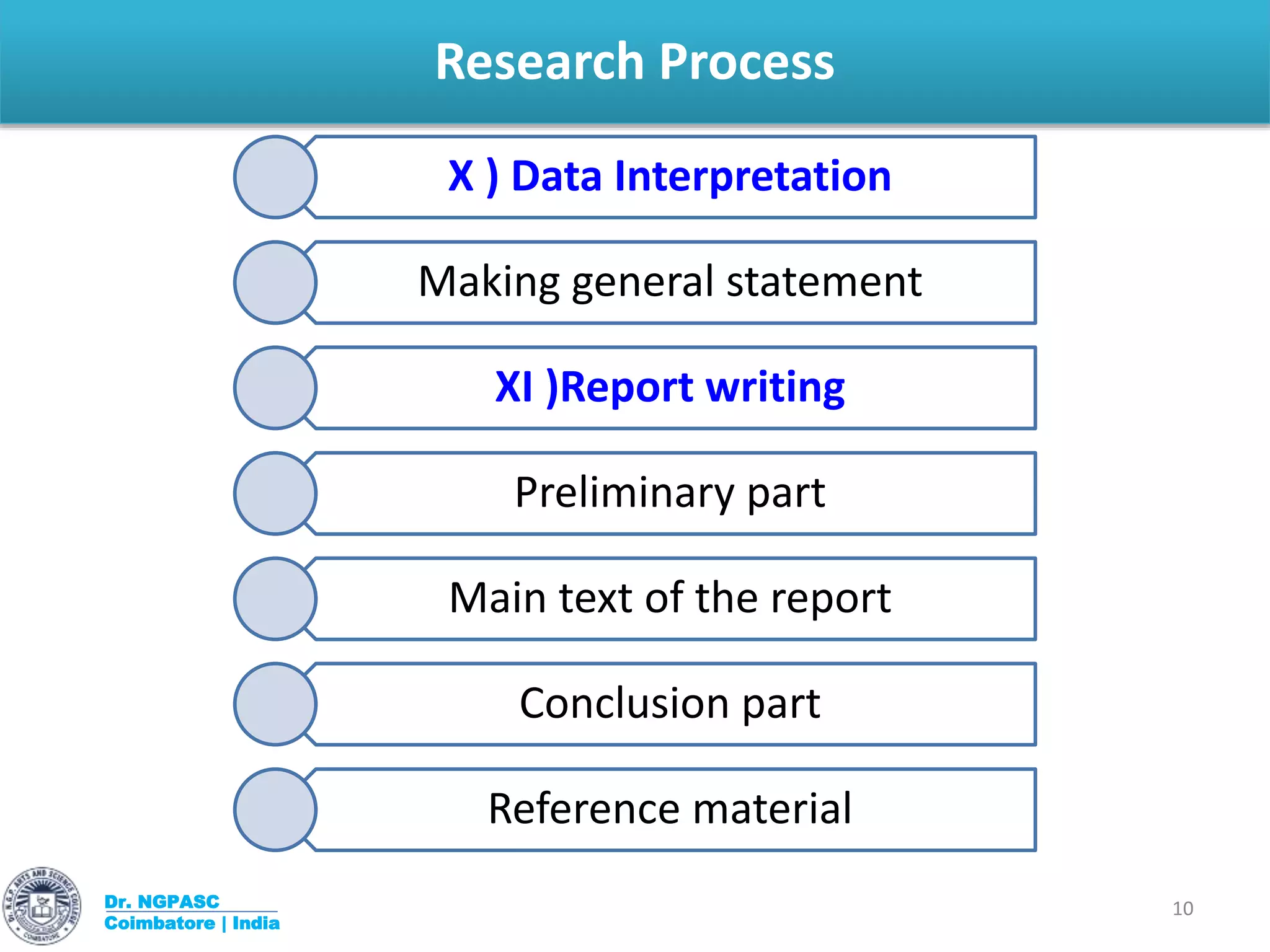 Research Process | PPT