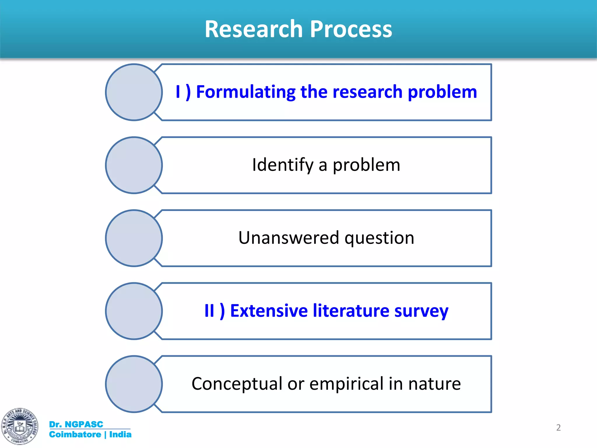 Research Process | PPT