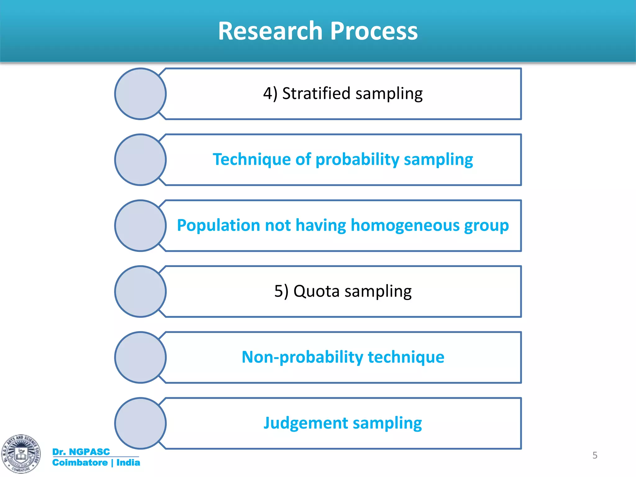 Research Process | PPT