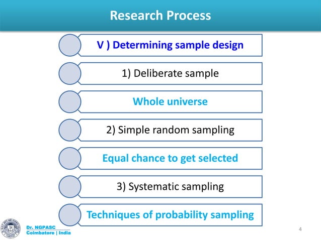 Research Process | PPT | Free Download
