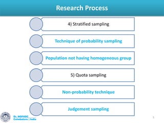 Research Process | PPT