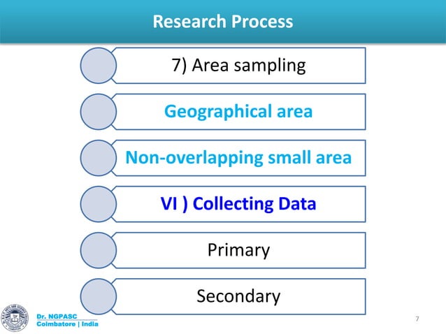 Research Process | PPT