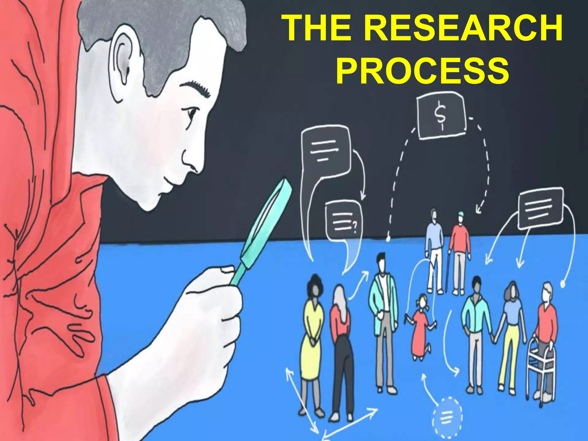 Research process | PPT
