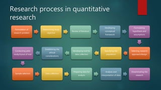 Research process | PPT