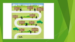 Research Process.pptx