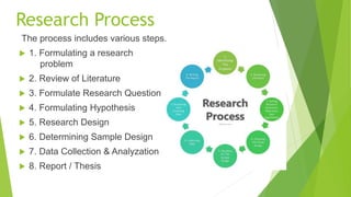 Research Process.pptx