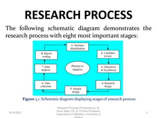 RESEARCH PROCESS.ppt