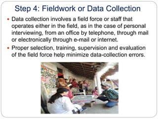 Research process.pptx