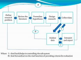 what is the research process .pptx