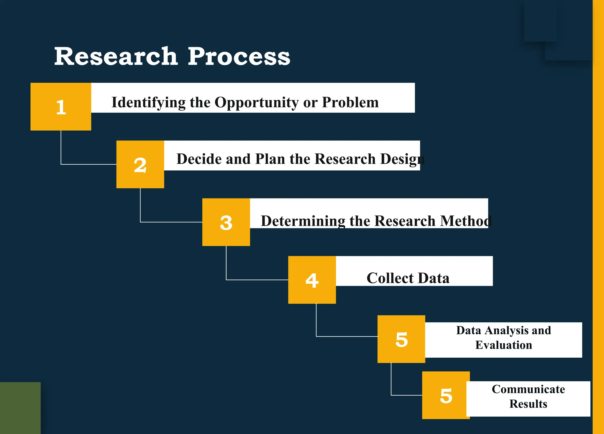 Research Process and Motivation for research | PPTX