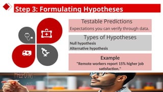 RESEARCH PROCESS DEFINITION STEPS, METHODS | PPTX