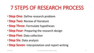 Research Process | PPTX