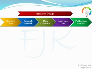 Research Process | PPT