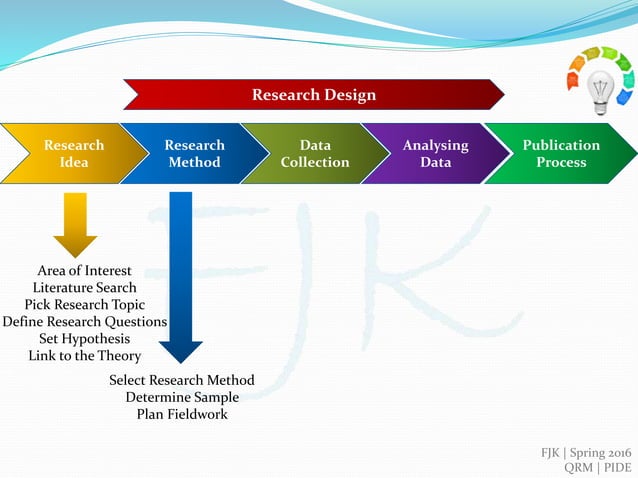 Research Process | PPT