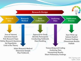 Research Process | PPTX