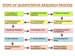 Research process quantitative and qualitative | PPT