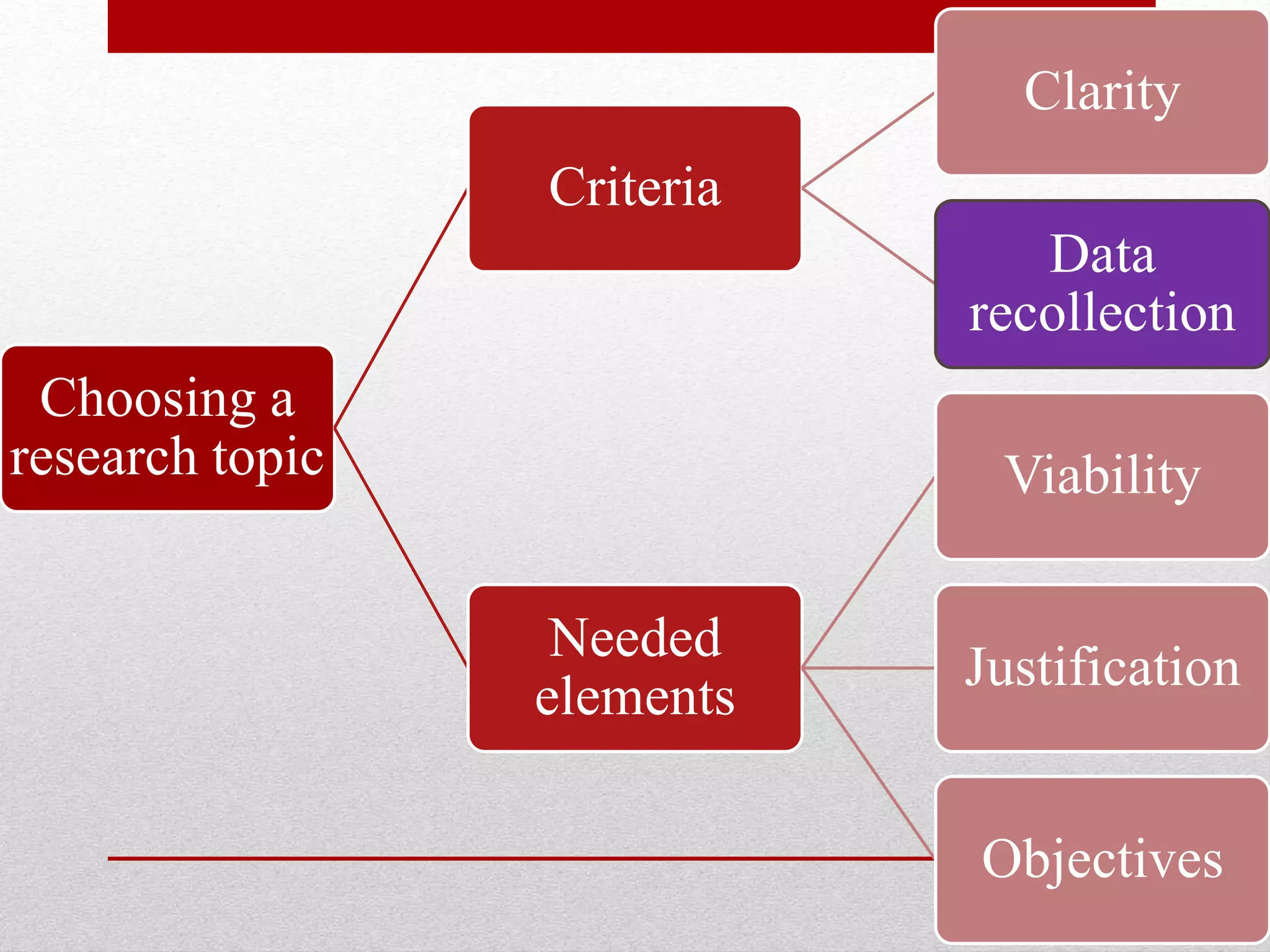Research process | PPTX