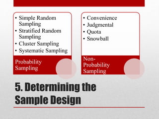 Research process | PPTX