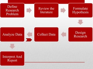 Research process | PPTX