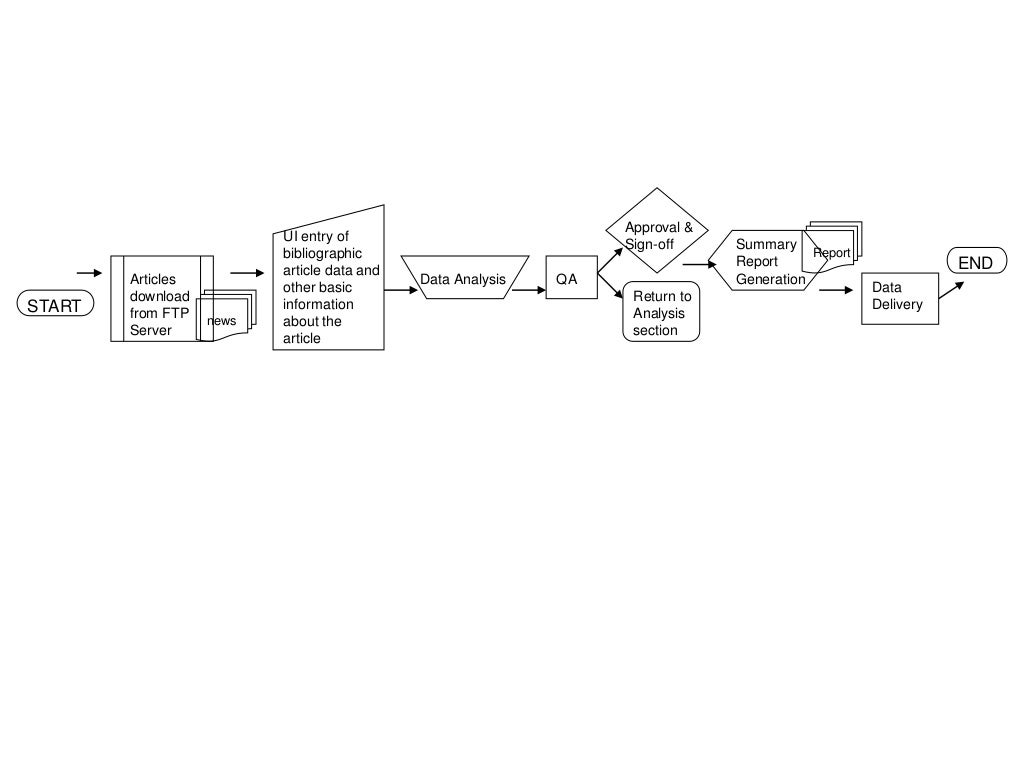 Research Process Flow.ppt
