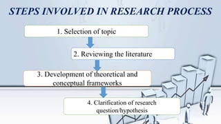 Research Process | PPTX