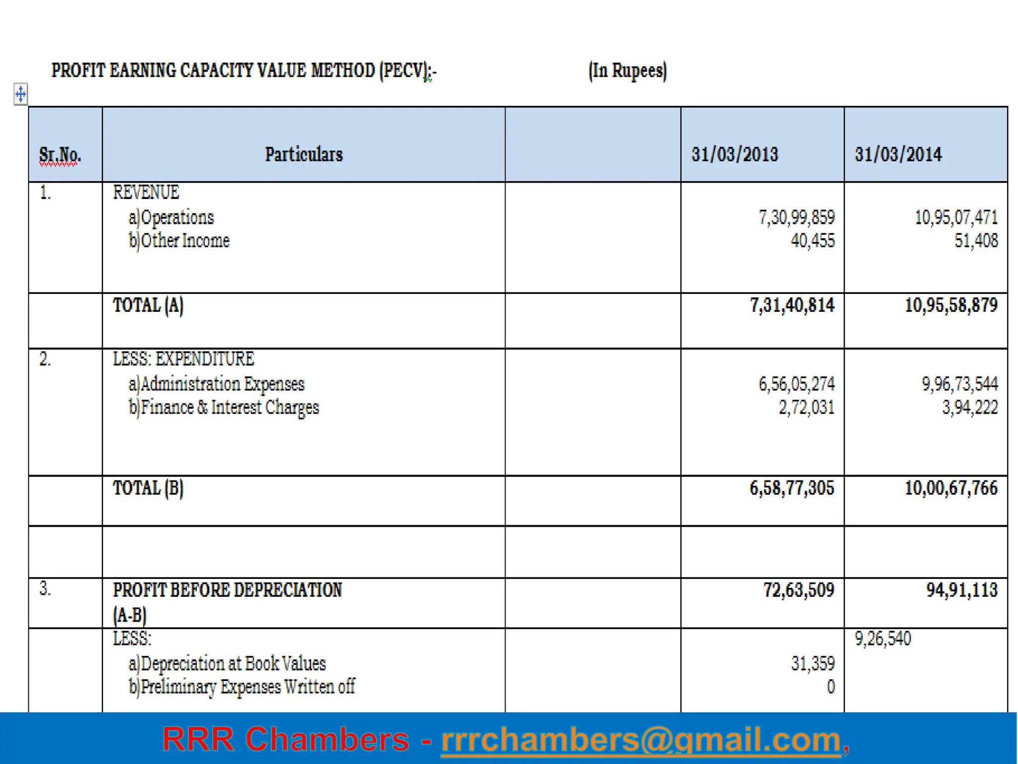 Research Progress Report - PPT.ppt PRESENTATION | PPTX
